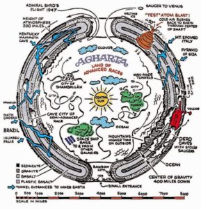 Nazi Hollow Earth Map