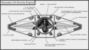 The Mystical Roots of Anenerbe - Hitler's Secret Organization