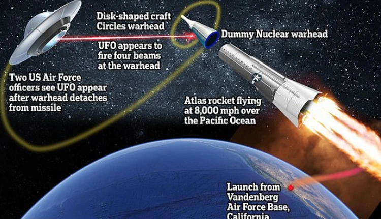 Inexplicable footage surfaced of a “flying saucer” shooting down a US ...